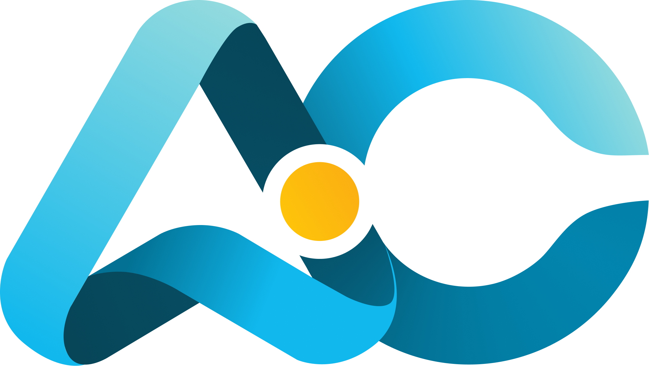 AnalyticsCreator | Wiki